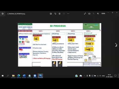 VINAYTECH POWER BI POWER PLATFORM SSBI FIRST DEMO UNDERSTANDING 25 08 2022