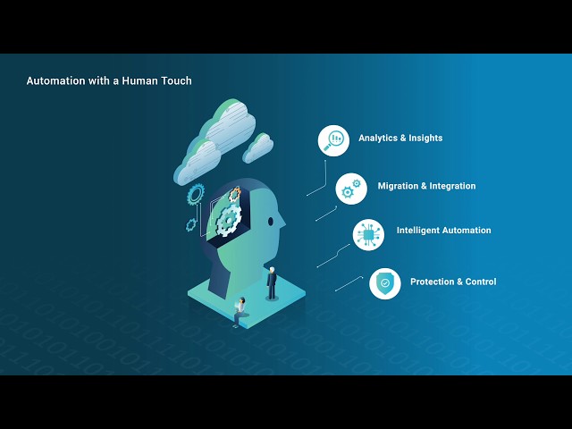 Proventeq Pricing, Reviews, & Features in 2022