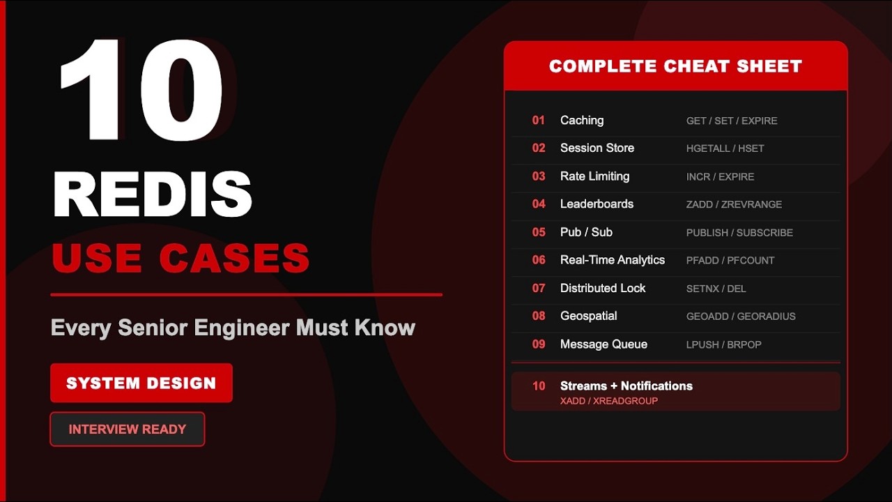 Redis Beyond The Cache : 10 Redis Use Cases That Separate Mid-Level from Principal Engineers