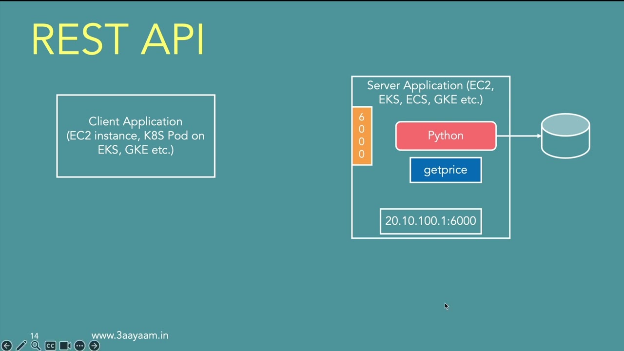 02 REST API, Python Flask Intro