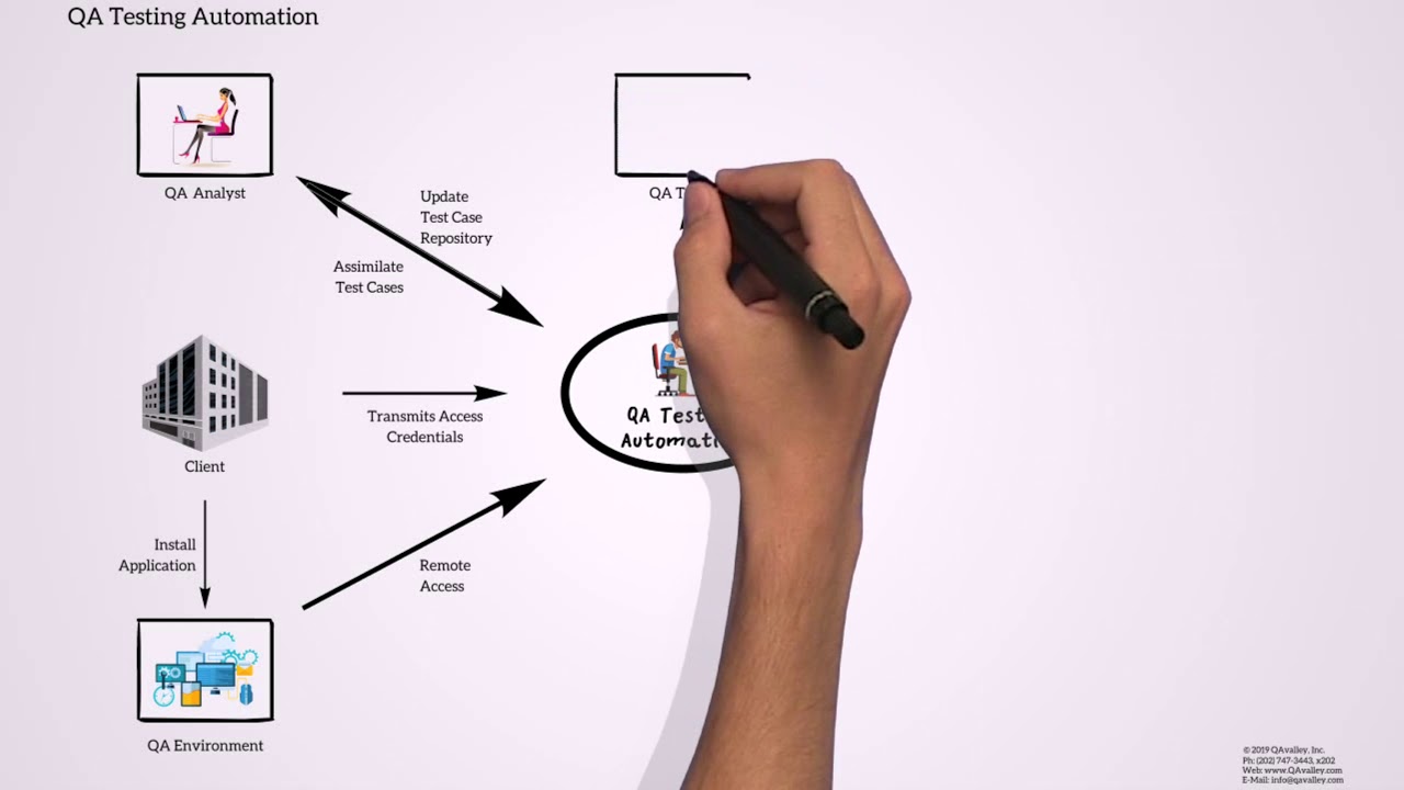 QA Valley - Testing Automation 1