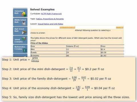 Unit Rate