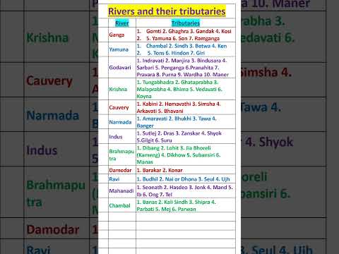 Rivers and their tributaries #shorts #river #tributary