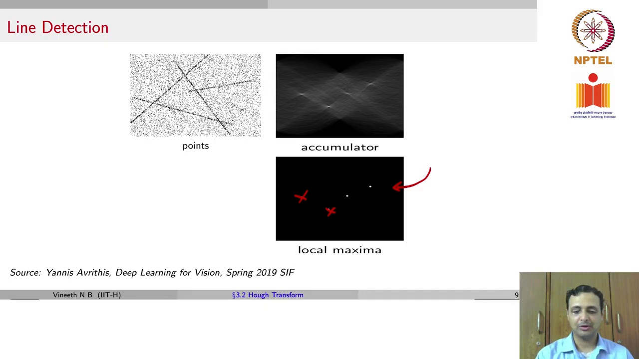 Hough Transform Deep Learning for Computer Vision