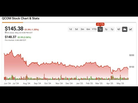 Qualcomm's Wild Ride: Can QCOM Stock Bounce Back?