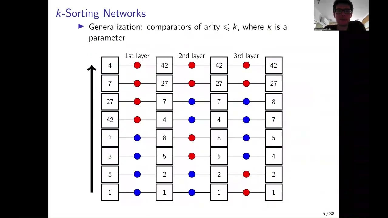 Constant-depth sorting networks