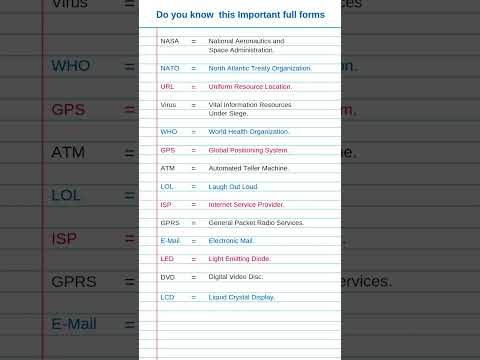 Full form of NASA, Virus, WHO, GPS | Gk | General knowledge #gk #shorts