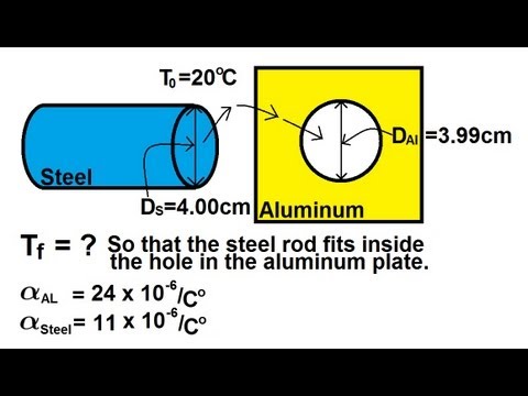 Physics 21 Thermal Expansion (4 of 4) Thermal Linear Expansion: Example 3