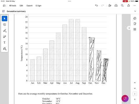 Bar Chart | Average Maximum Monthly Temperature