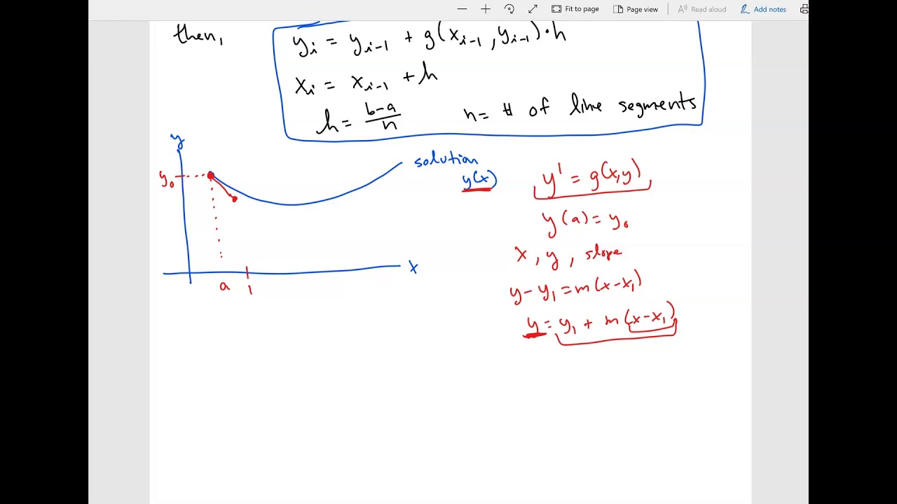 Math 122: Euler's Method Intuition
