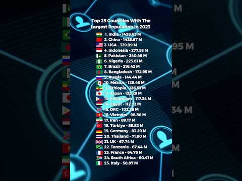 Top 25 Countries With The Largest Population in 2023 #facts #rank #country