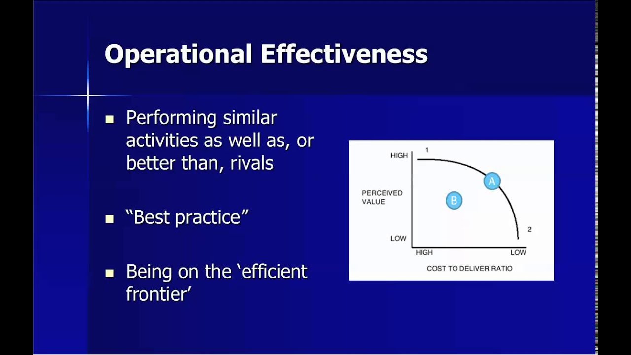 Operational Effectiveness vs Strategy
