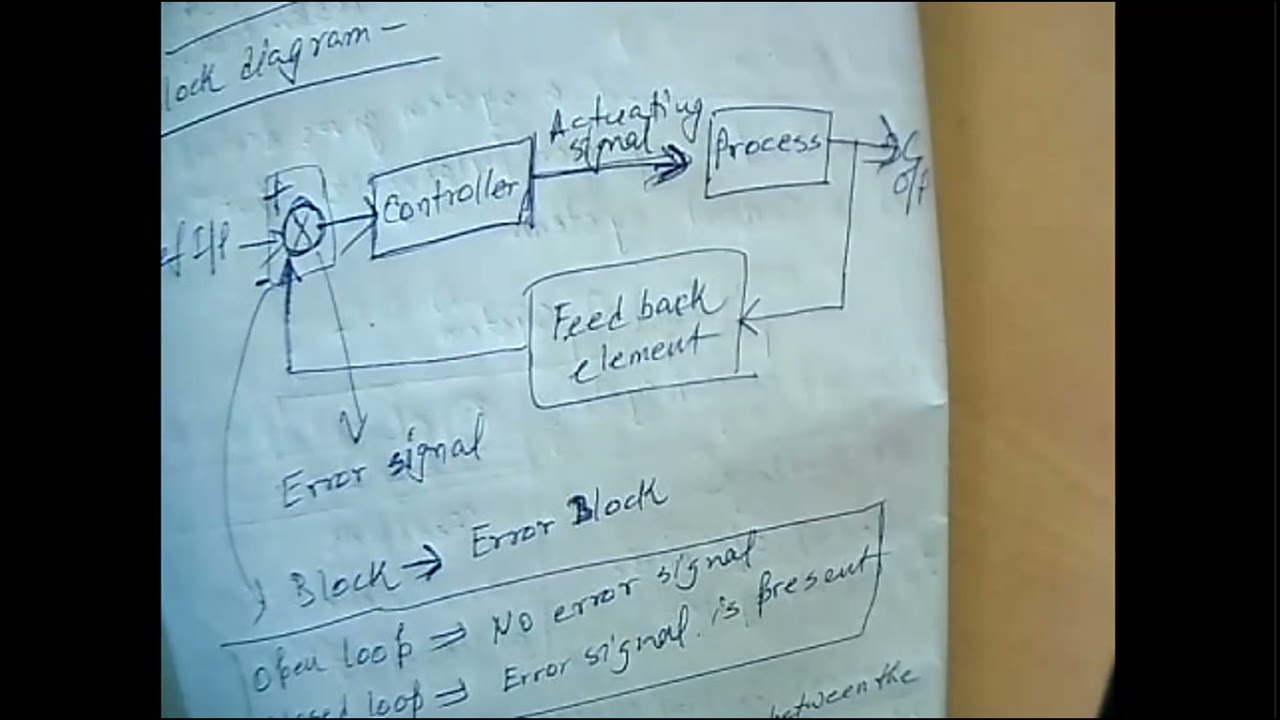 Examples of Open Loop Control System & Closed Loop Control System using MATLAB Simulation (Part 1)