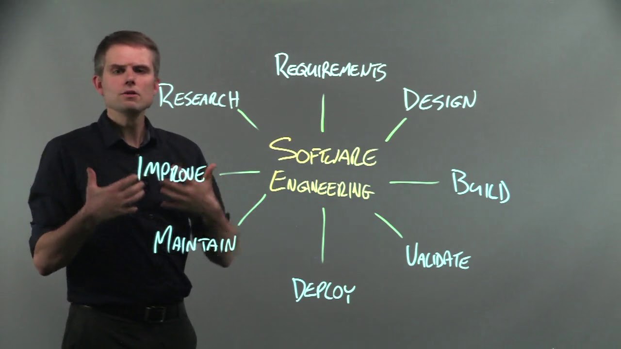 Software engineering introduction by UBC
