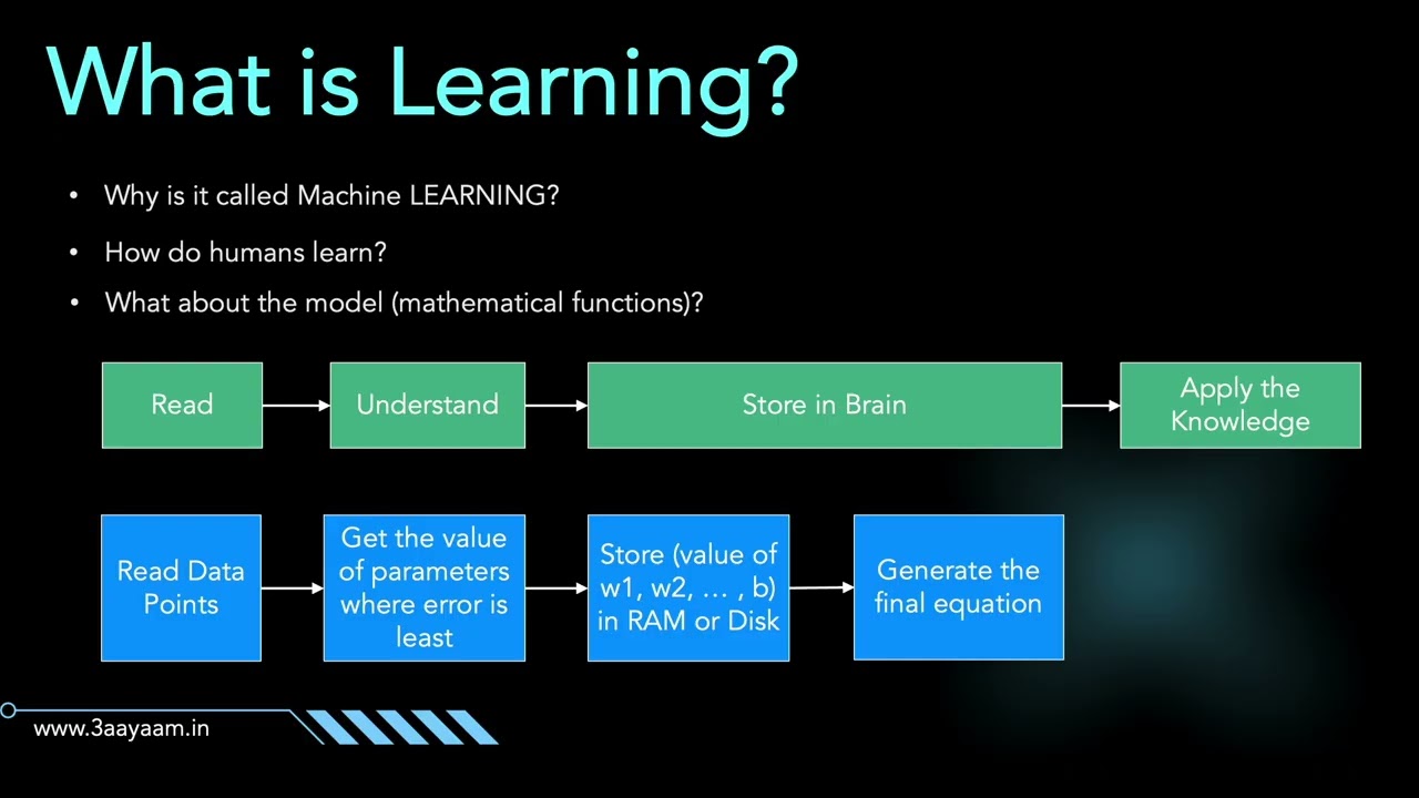 3.6 Definition of Machine 
