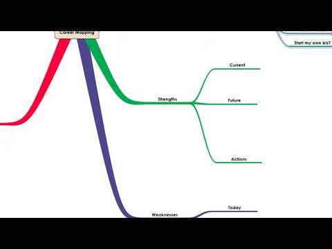Career Planning with Inspiration