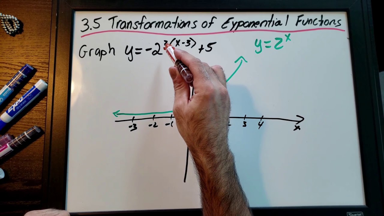 3.5 Transformations of Exponential Functions (Grade 11 University MCR3U)