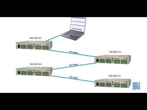 Introducing the 32-Channel DI-788 Data Acquisition System