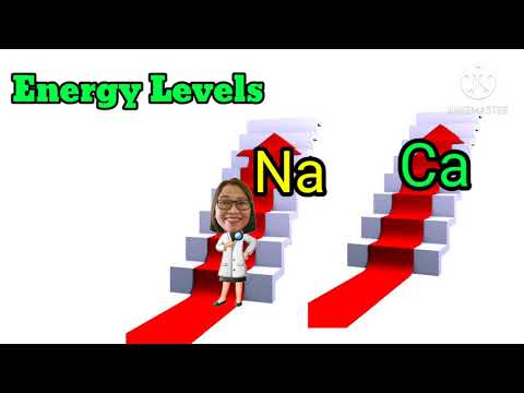 ENERGY LEVELS AND EVIDENCE FOR ENERGY LEVELS
