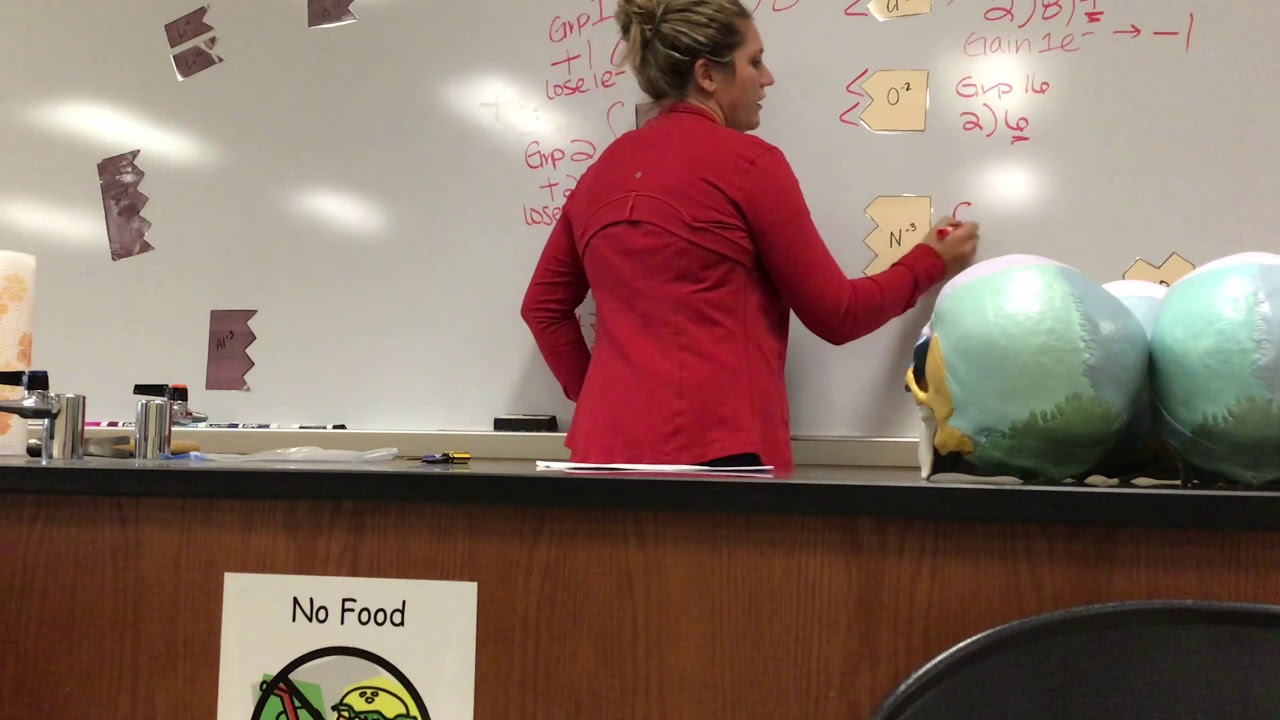 Intro to Ionic Bonding - Puzzle Pieces