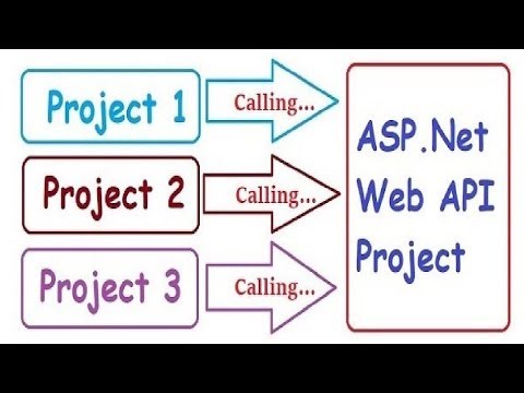 Learn Calling an API from Multiple Projects Example | Web API | ASP NET - Mind Luster