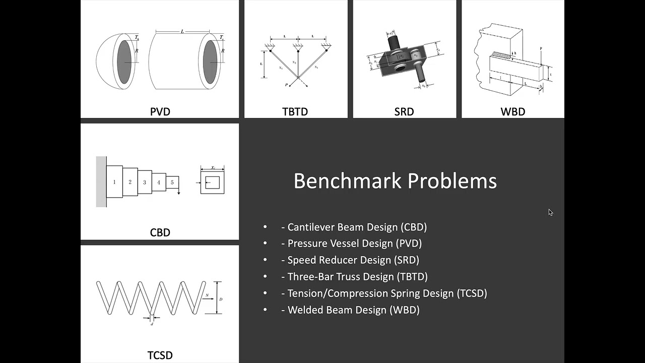 ICAC-2025-000019: An Enhanced Harmony Search Algorithm for Engineering Optimization Problems