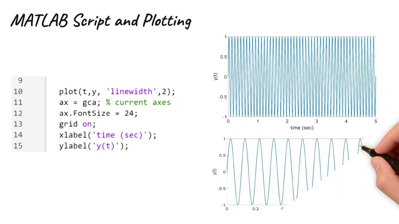 Audio Signal Processing | Lecture 01