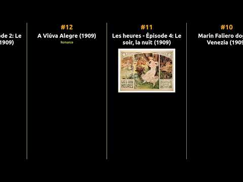 Top 100 IMDb Movies of 1909