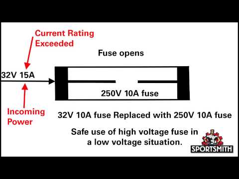 Understanding Fuse Ratings