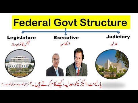 How Pakistan Govt Works/Federal and State Govt difference/Legislature/Executive/Judiciary