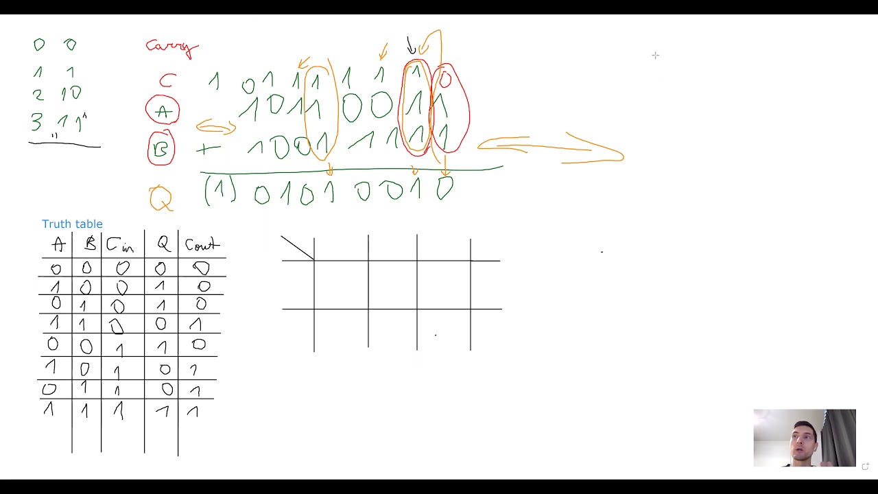 Embedded Systems Architecture, Lecture 3
