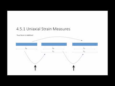 4 5 1 Uniaxial Strain Measures Complete