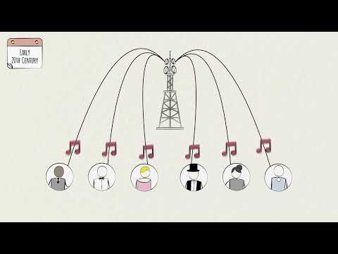 Telecom Industry Overview - Introduction
