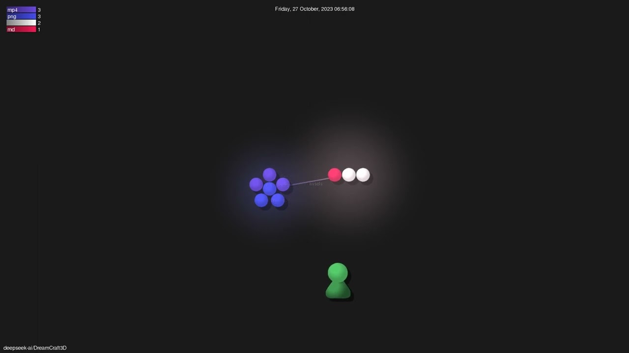 deepseek-ai/DreamCraft3D - Gource visualisation