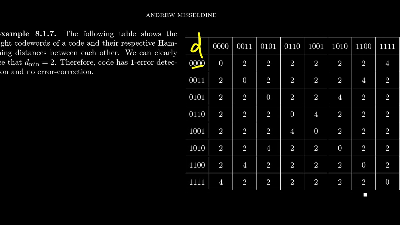 Error-Detecting and Error-Correcting Codes