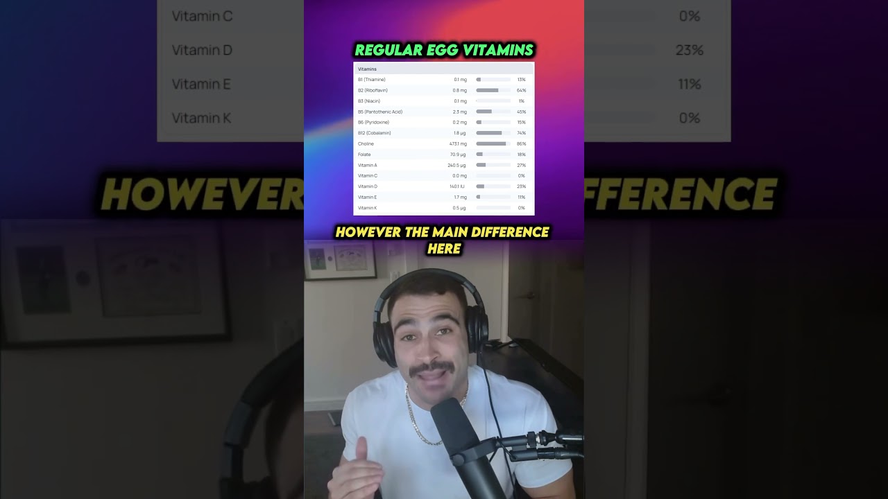 Are duck eggs healthier than regular eggs?? #diet #nutrition #health