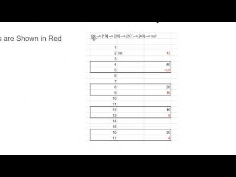 DS 037B: Understanding Java Pointers