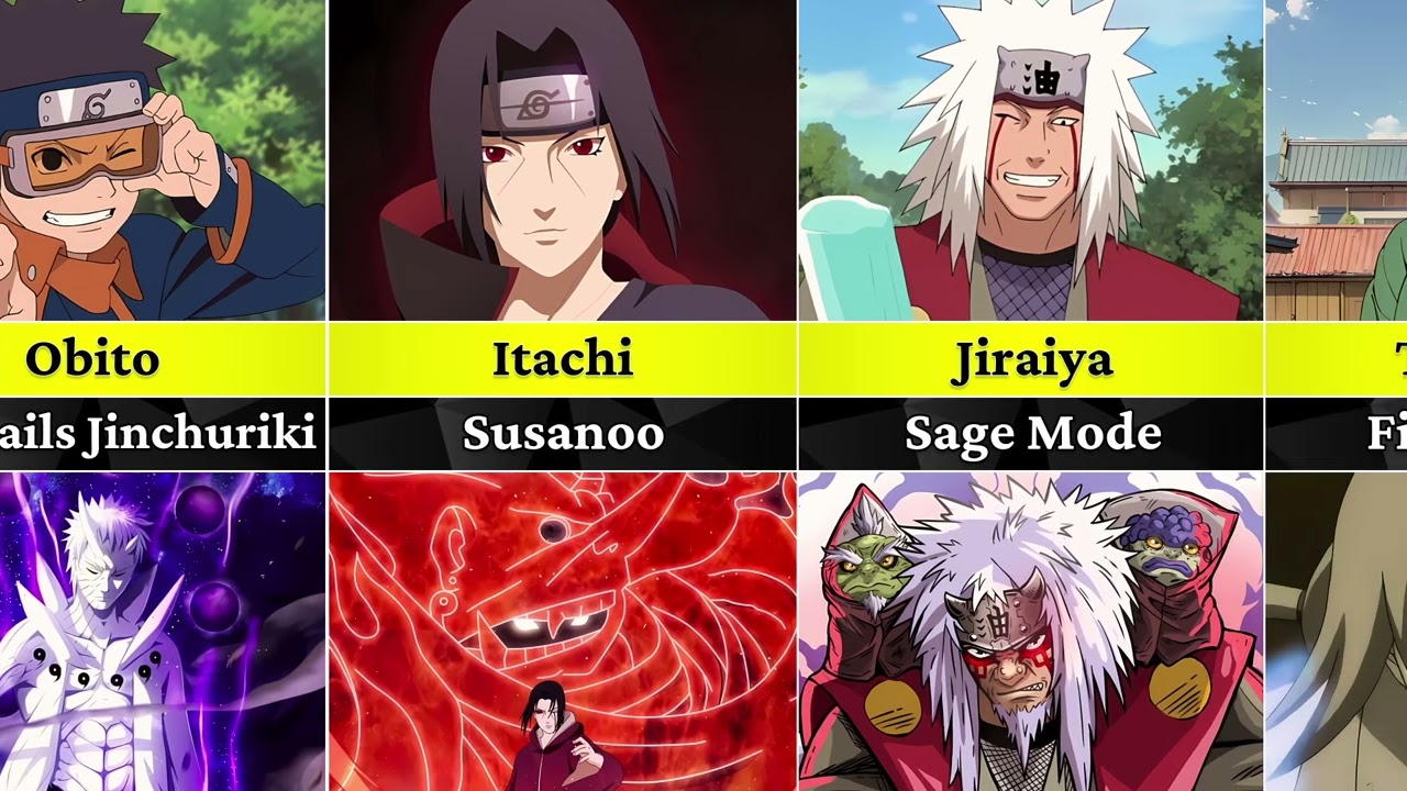 First and Final Form of Boruto / Naruto Characters