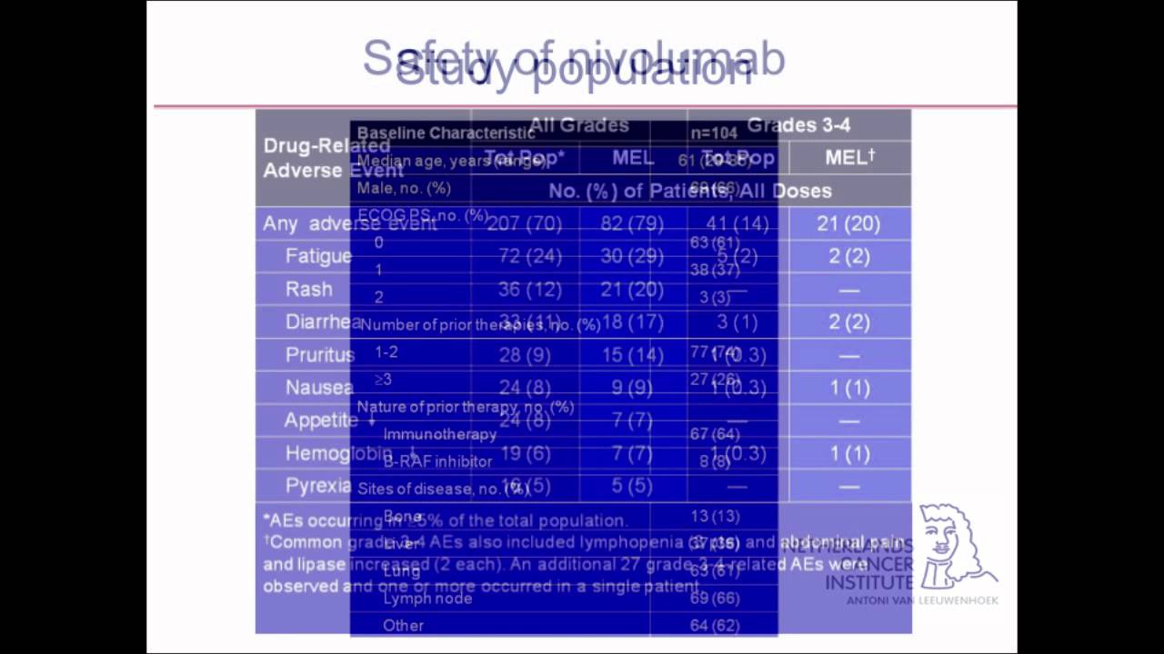 Anti- PD1 Treatment in Advanced Melanoma