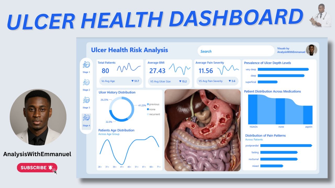 End-to-End Ulcer Health Risk Analysis Dashboard in PowerBI | Full Healthcare Data Analytics Tutorial