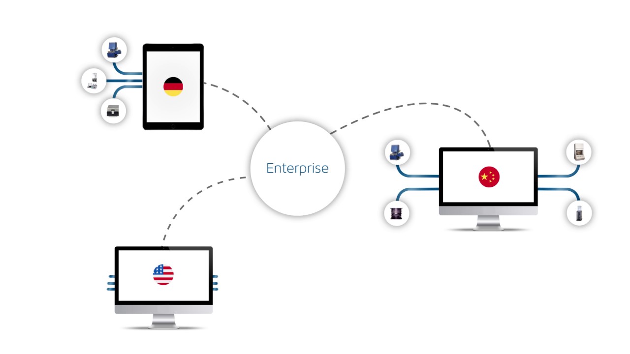 Enterprise Quality Management Software Overview