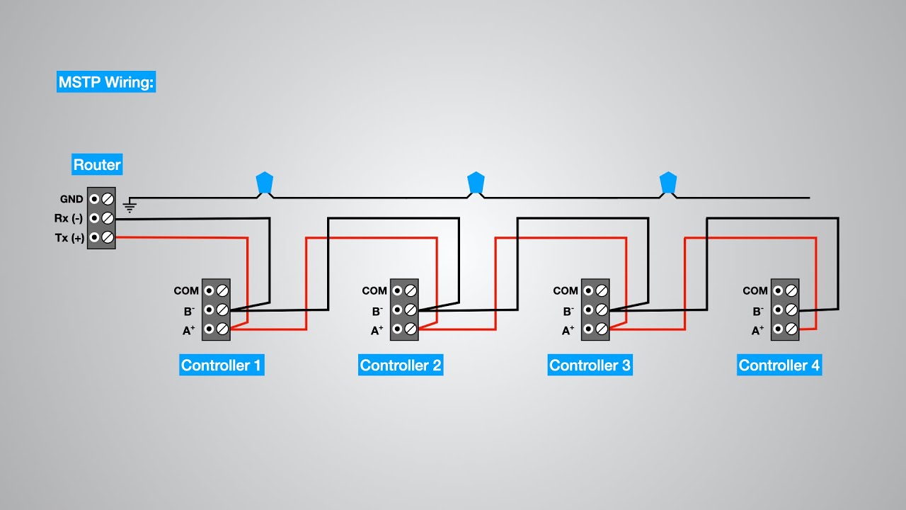 BACnet MSTP (Master Slave Token Passing) Communication Protocol introduction and details