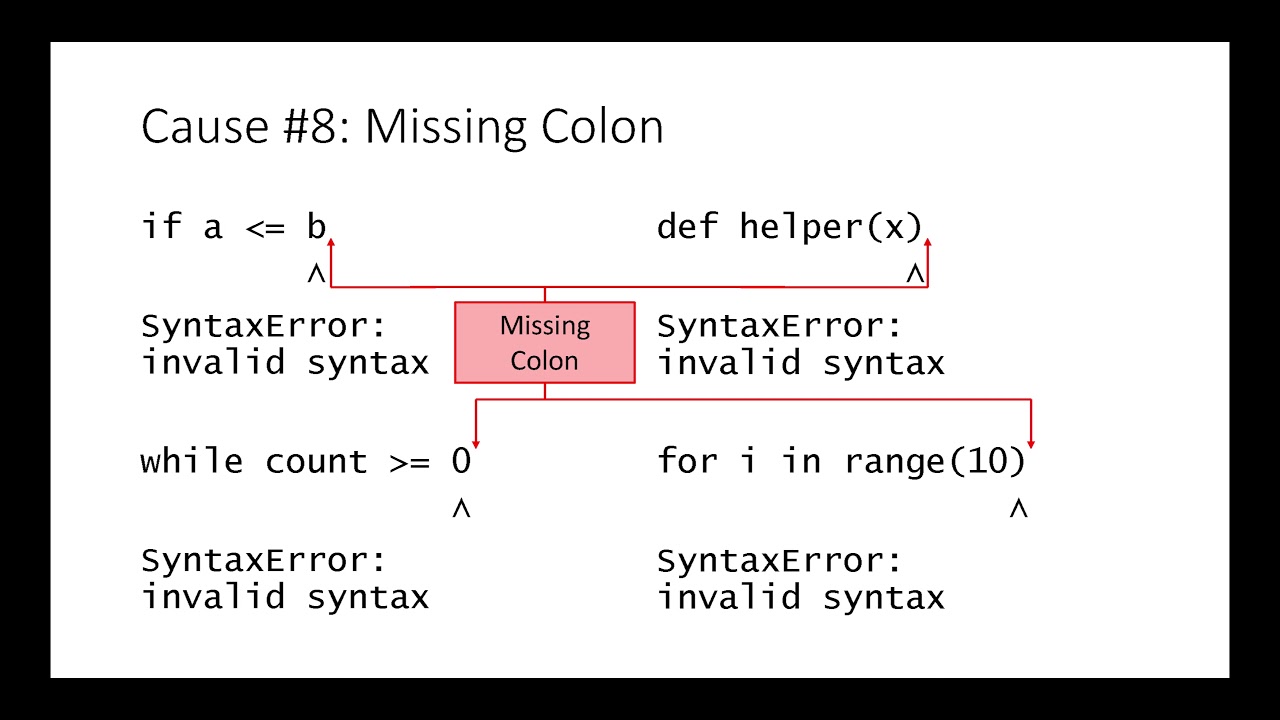 Python 3 Debugging SyntaxError: invalid syntax