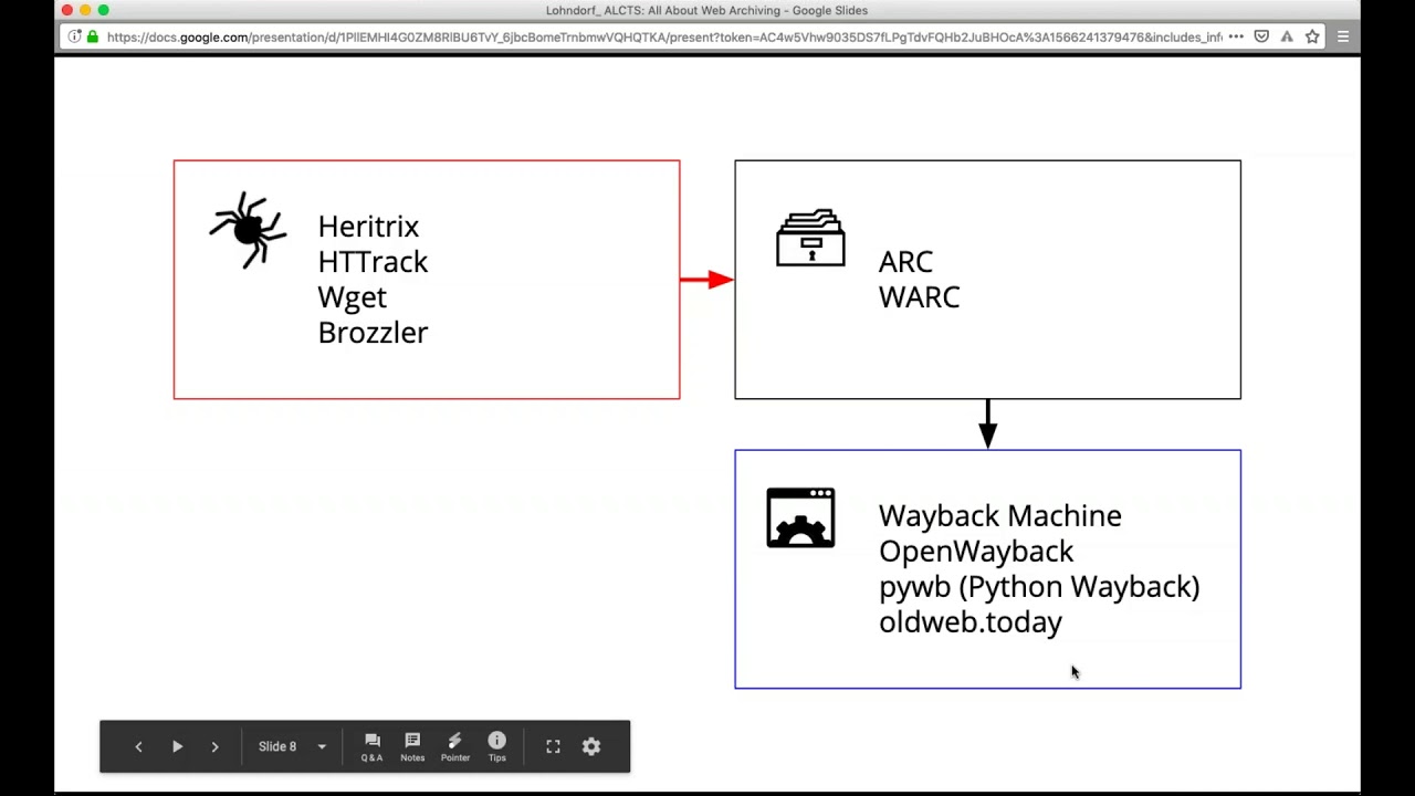 20190821 AllAboutWebArchiving1