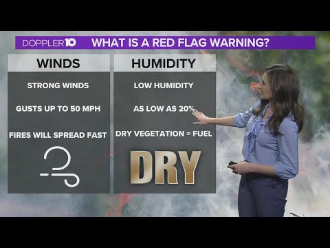 What is a Red Flag Warning?