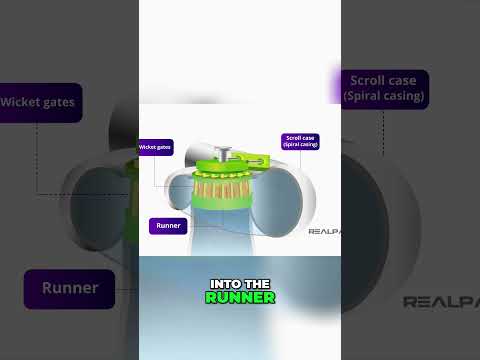 Amazing Turbine Secrets: How Wicket Gates Work! ⚡️🔧