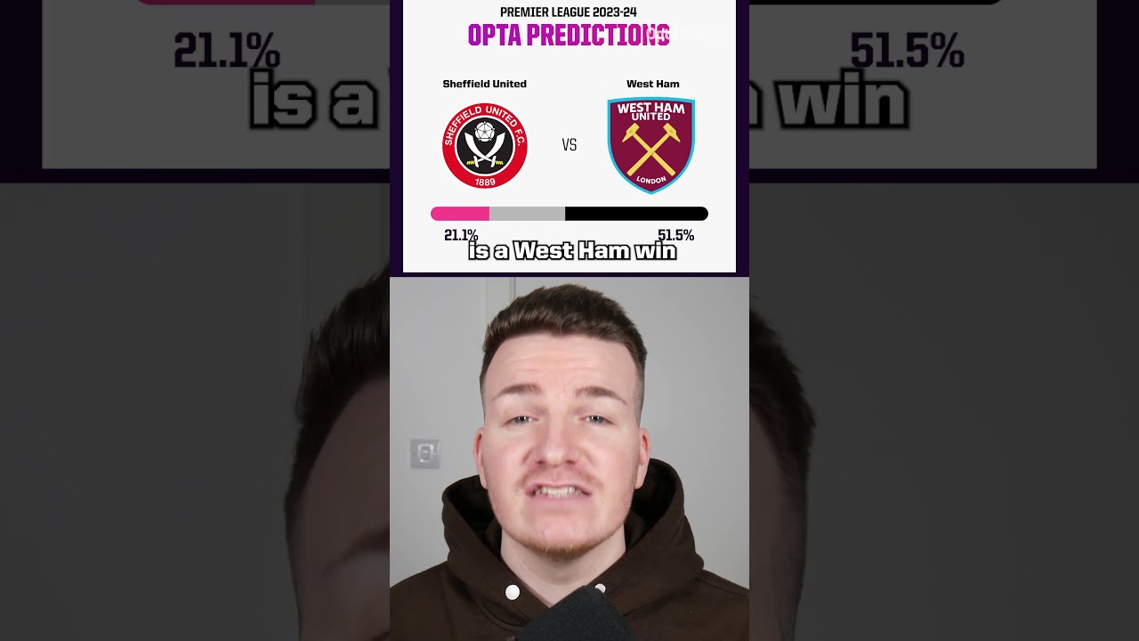 A MUST WIN Game For Arsenal🫣 - MD21 Premier League Predictions