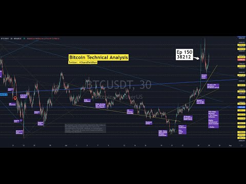 Ep 150 TIMING - Bitcoin Ethereum analysis 12 crypto ALTS Rules Options Futures Plus