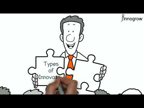 Innovation Management Course Introduction