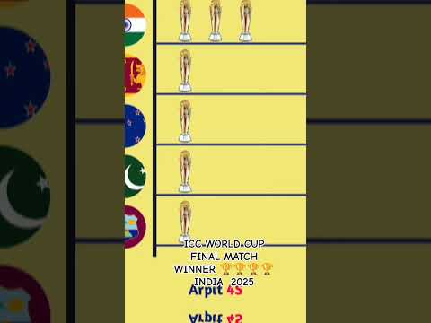 ICC WORLD CUP FINAL WINNER ๐๐ INDIAN 2025 #iccchampionstrophy2025 #india #cricket #viral #reels ICC